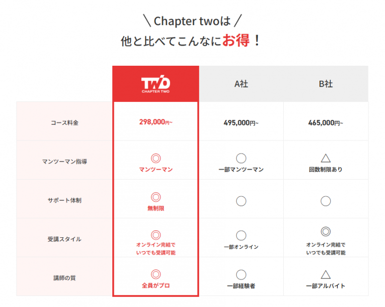 Chapter Two「動画クリエイターコース」の料金・入学金はいくら？おトクなキャンペーンはあるの？ | 動画制作/映像制作会社/動画編集/動画クリエイターへの依頼ならVideoWorks ...